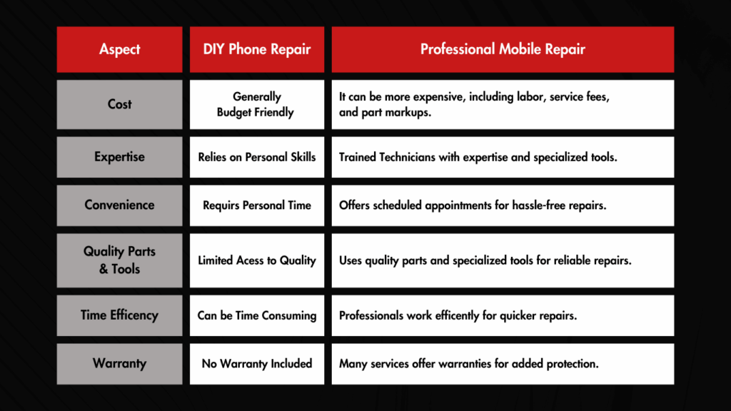 DIY VS Professional Mobile Phone Repair (An Honest Take)